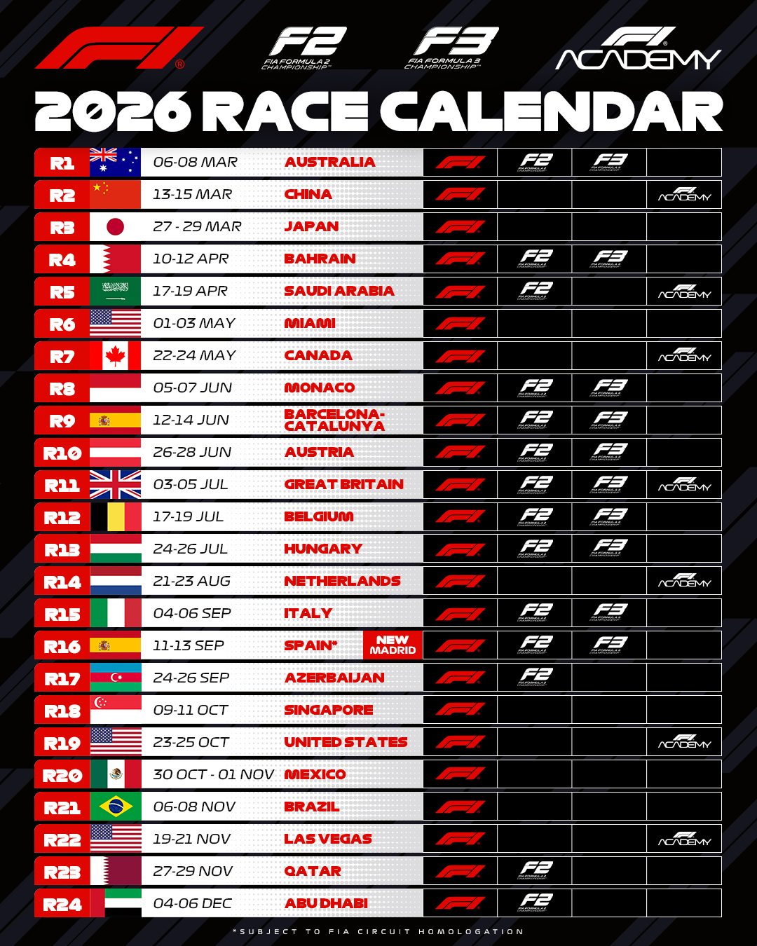 F1 2026 : le calendrier officiel est là - Radio Monaco