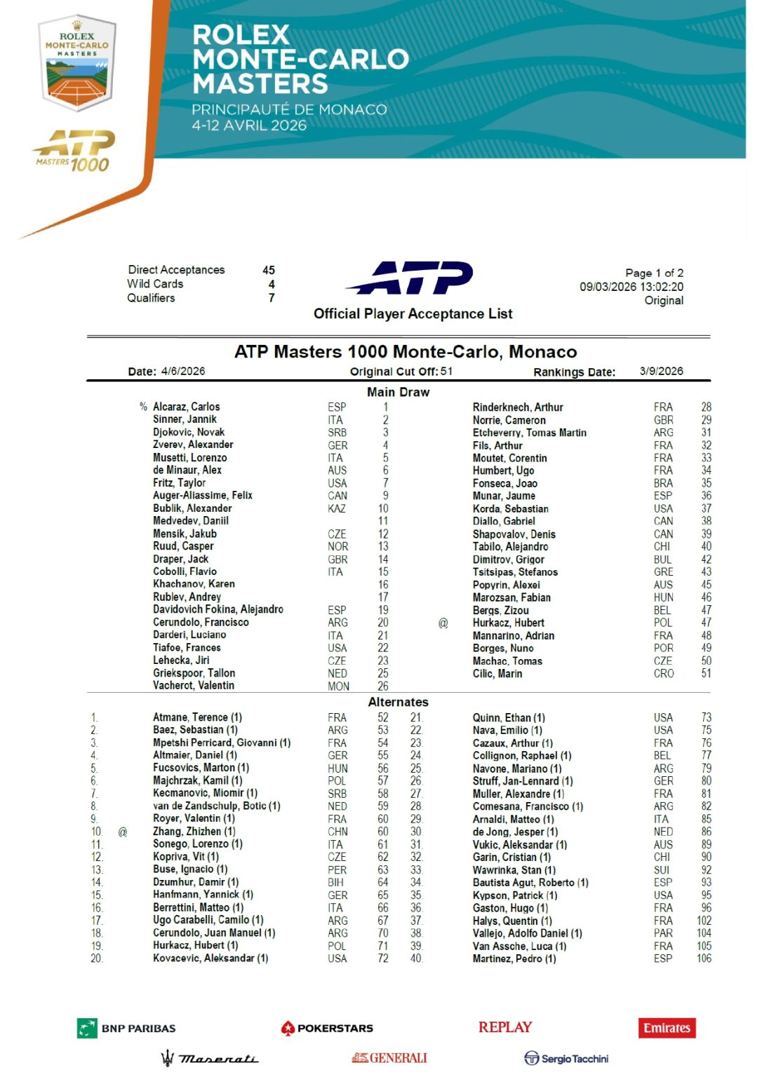 Rolex Monte-Carlo Masters 2026 : Un plateau royal pour la 119ᵉ édition ...